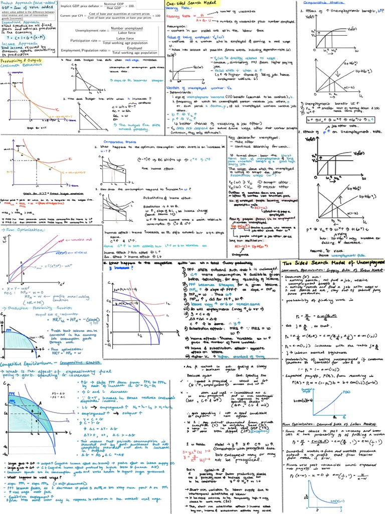 Midterm Cheat Sheet Pdf