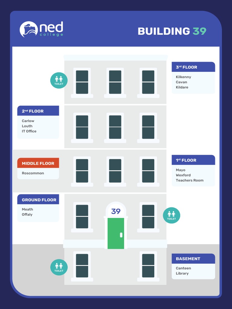 Map Ned College | PDF | Gaelic Games