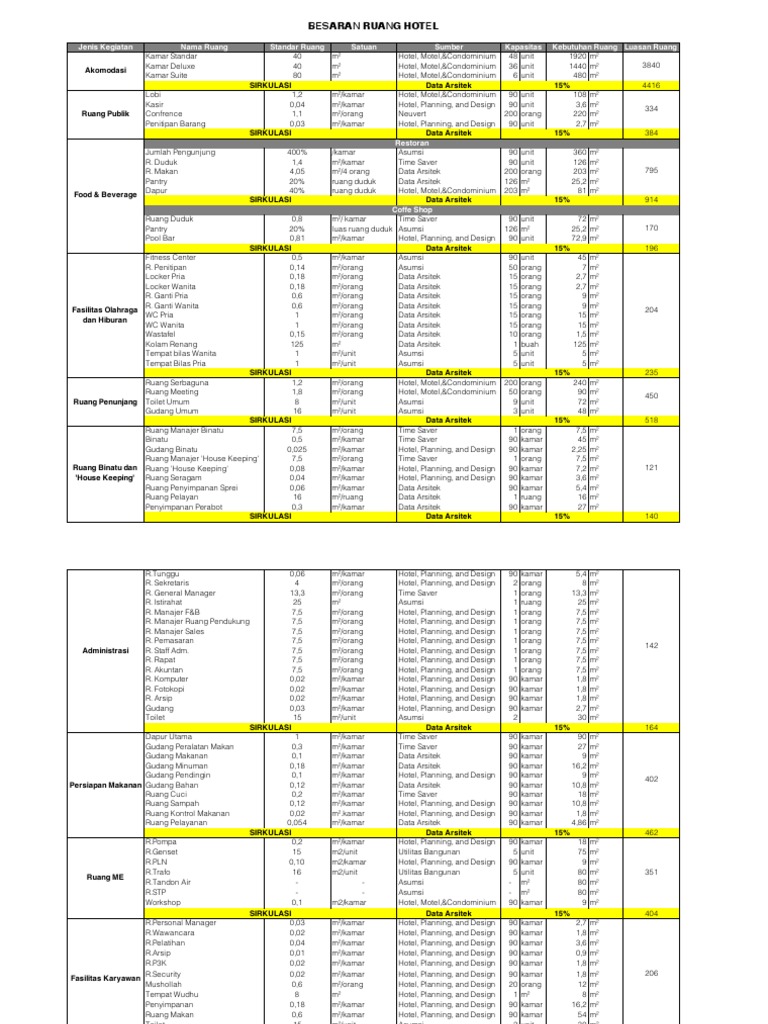 Besaran Ruang Hotel | PDF