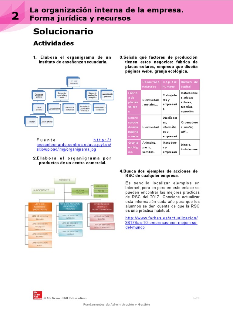 844861240X Ud02 Sol 001 177925 | PDF | Business | España
