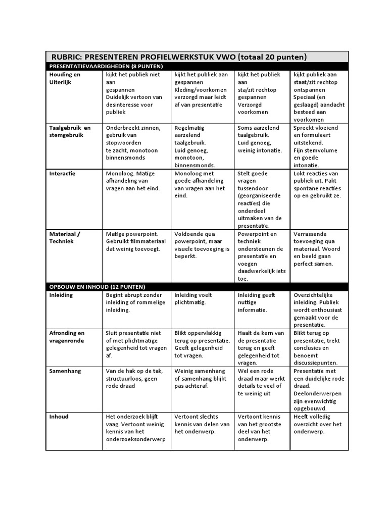 Rubric Pws Presentaties Vwo | PDF