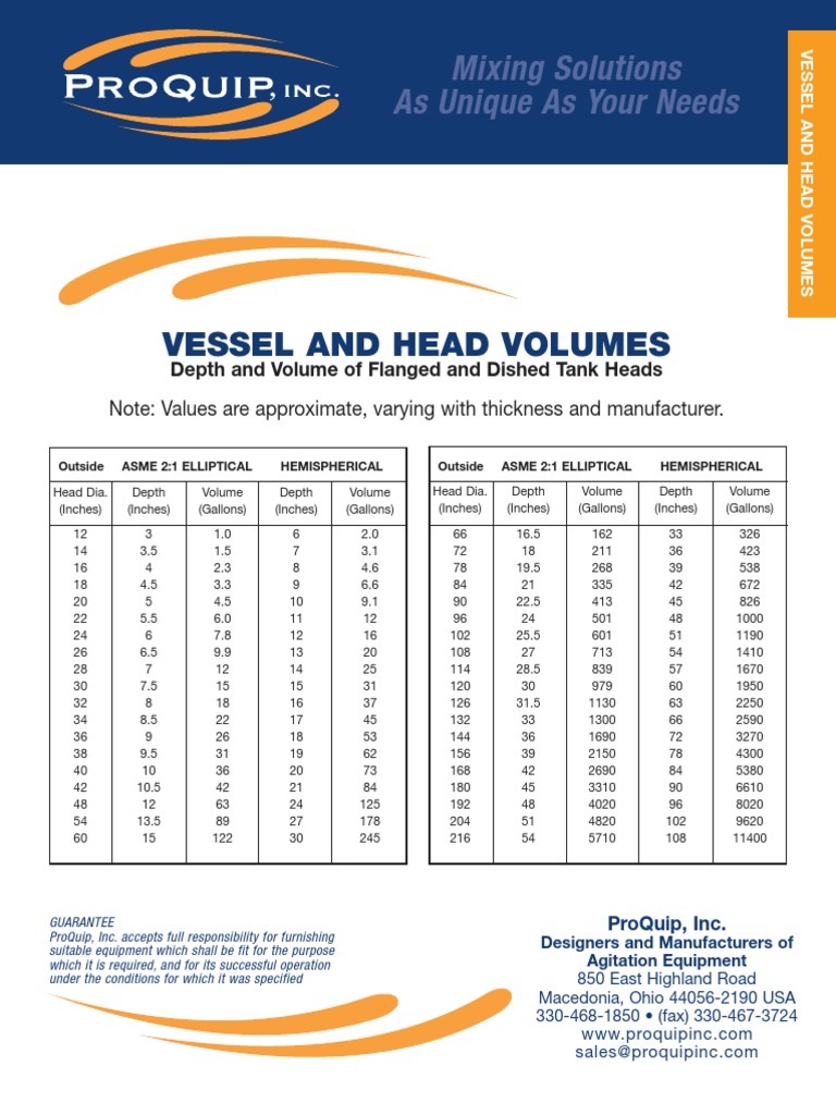 Mixing Solutions Vessel Volumes | PDF | Volume