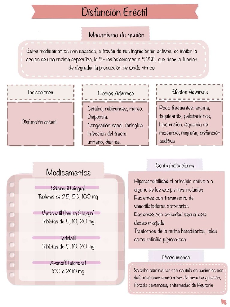 Disfunción Eréctil | PDF