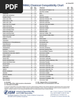 Polypropylene Chemical Compatibility Chart From Ism | PDF | Aluminium ...