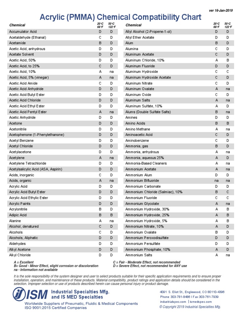 Acrylic Pmma Chemical Compatibility Chart From Ism | PDF | Acetic Acid ...