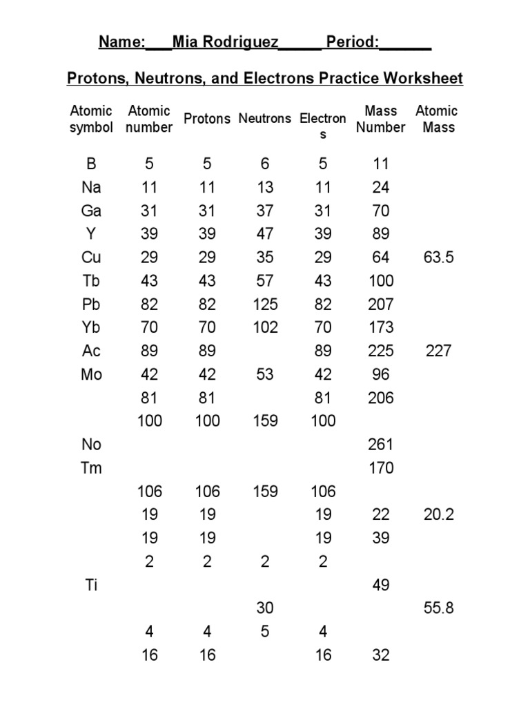 Atomic Number Worksheet Kids | PDF