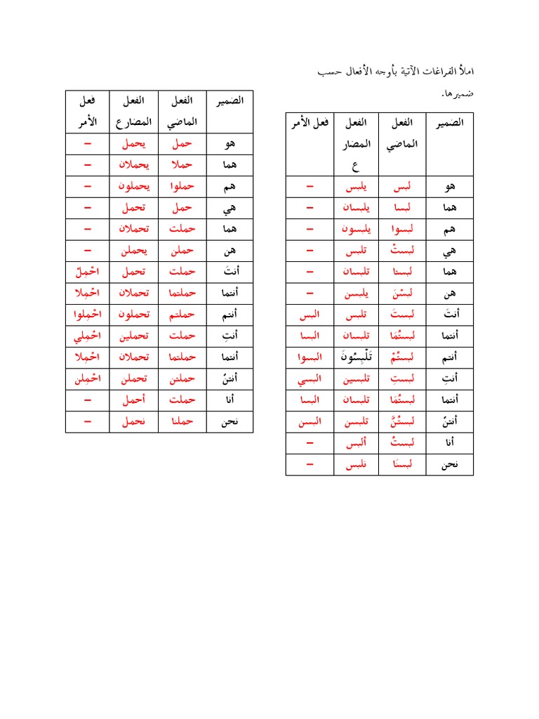 Soalan BA T4 Skema | PDF