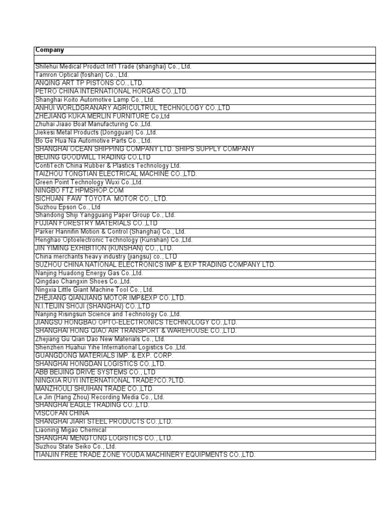 List of Chinese Importers of Product S Classified 1 | PDF | Shanghai ...
