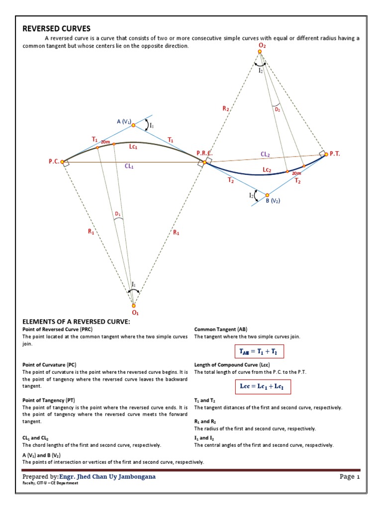 Reversed Curves for Engineering Students | PDF | Tangent | Triangle