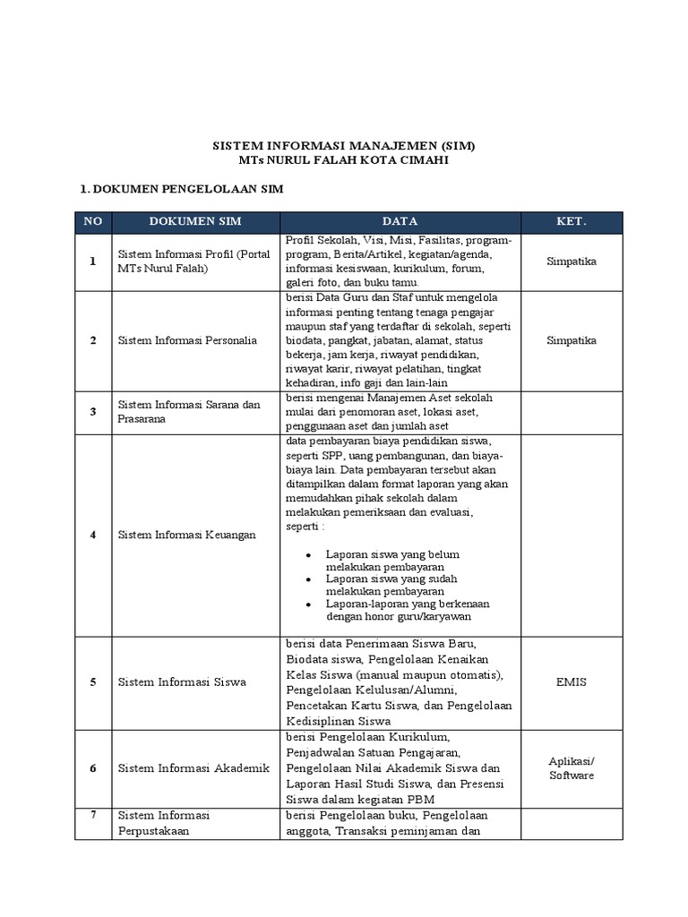 Pengelolaan SIM Madrasah | PDF | Karier & Perkembangan