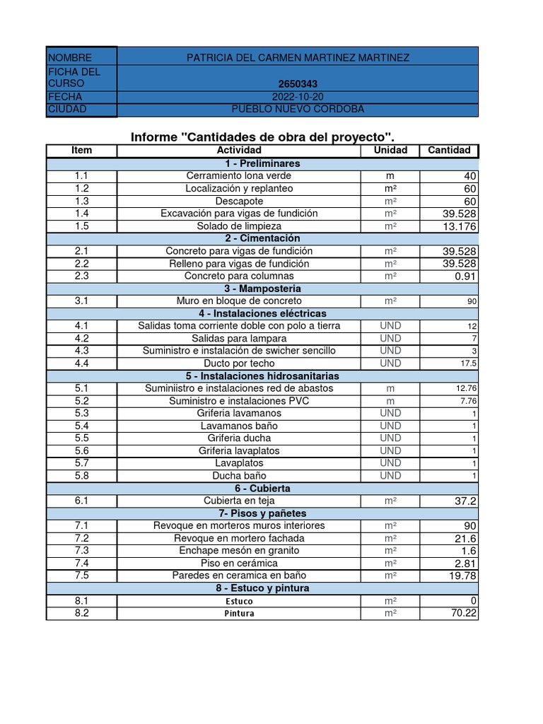 Informe "Cantidades de Obra Del Proyecto". | PDF | Elementos arquitectónicos | Sectores Economicos