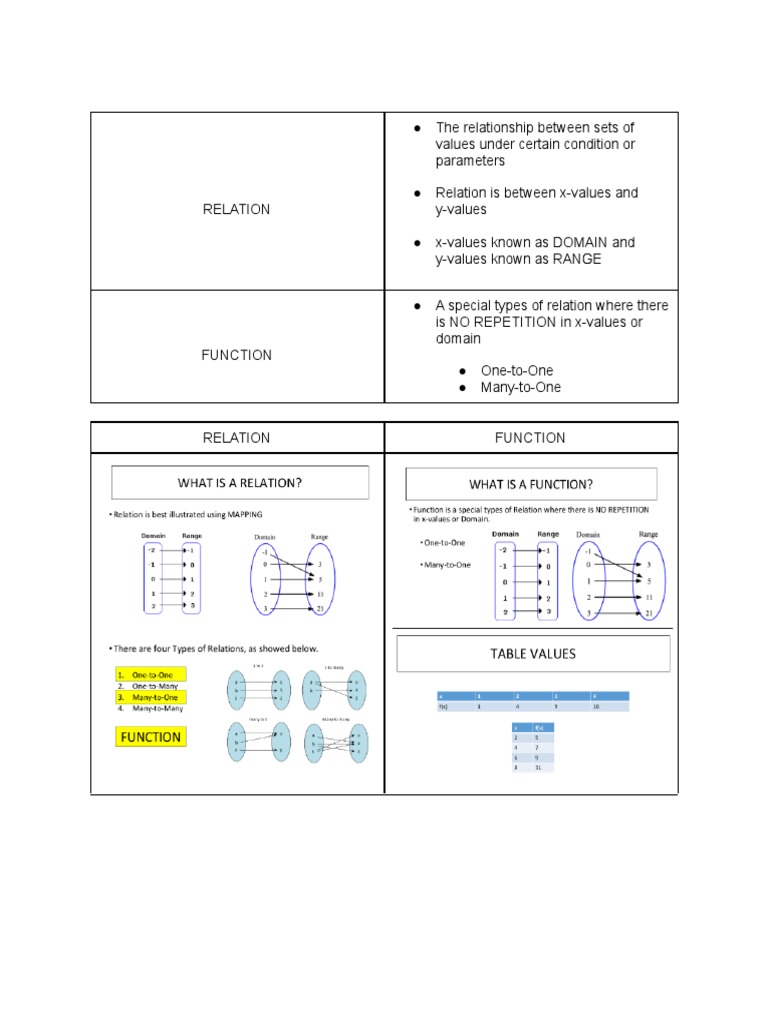Gen Math All-Topics | PDF | Function (Mathematics) | Mathematics