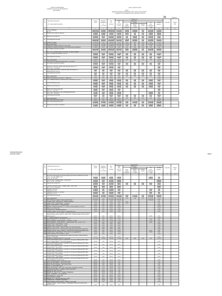 Hot418 22 Lista Investitii Anexa 4 Ok | PDF