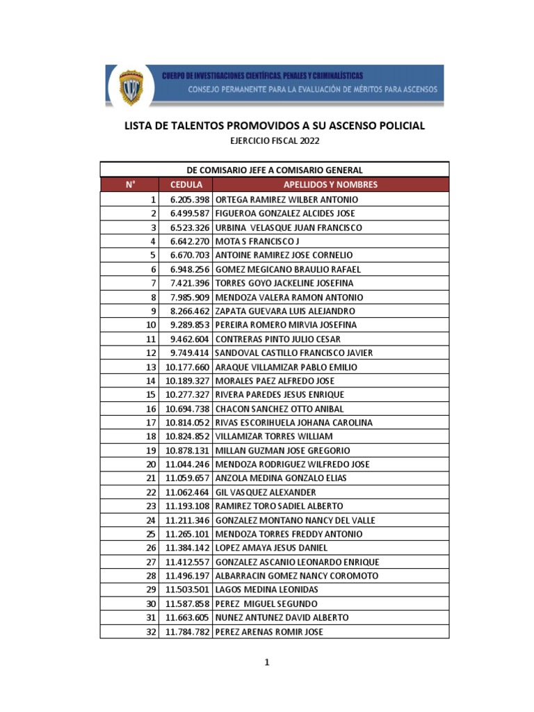 Lista de Talentos Promovidos A Su Ascenso Policial 2022 | PDF