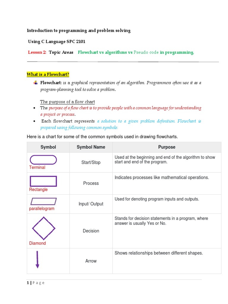 Lesson 2 Flowchart Vs Algorithm Using C Program Pdf Algorithms Area 5413
