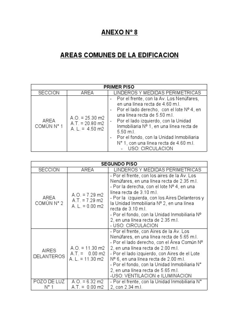 Anexo N°8-Areas Comunes | PDF | Electrodoméstico | Construyendo tecnología