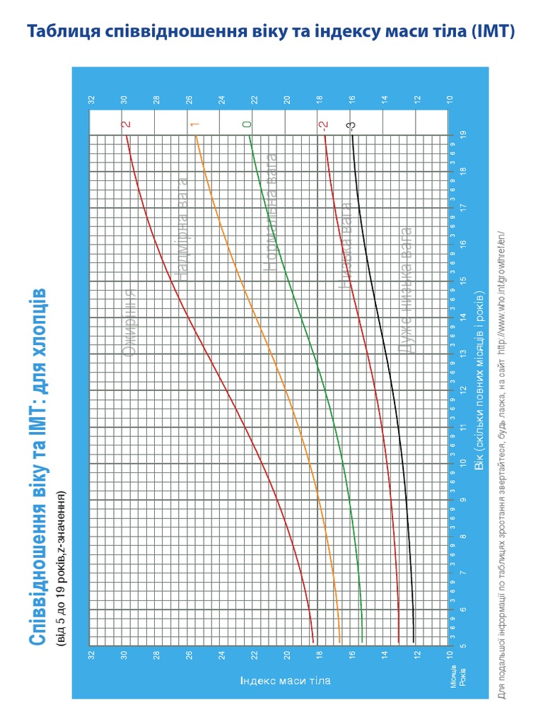 IMT Table WHO | PDF