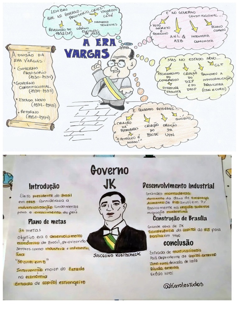 Mapa Mental 9 Ano | PDF