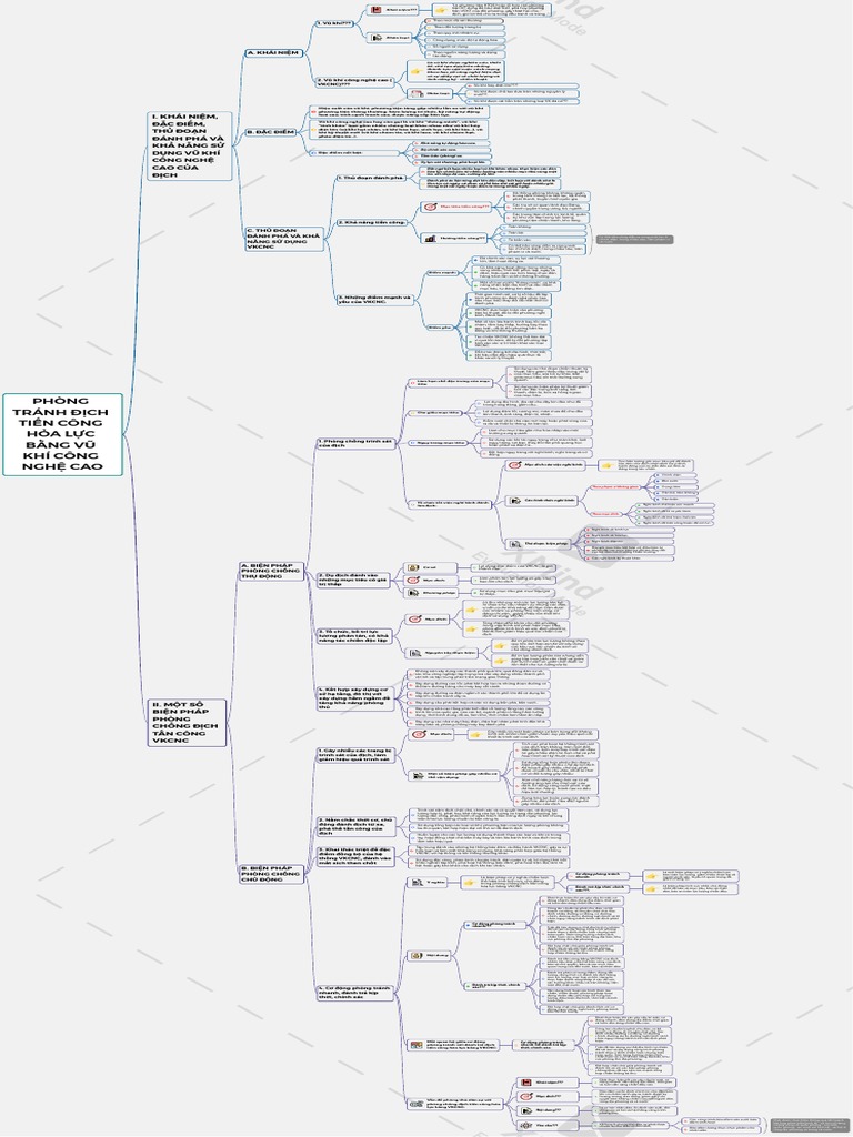 Bài 7 - Hp3 XMind | PDF