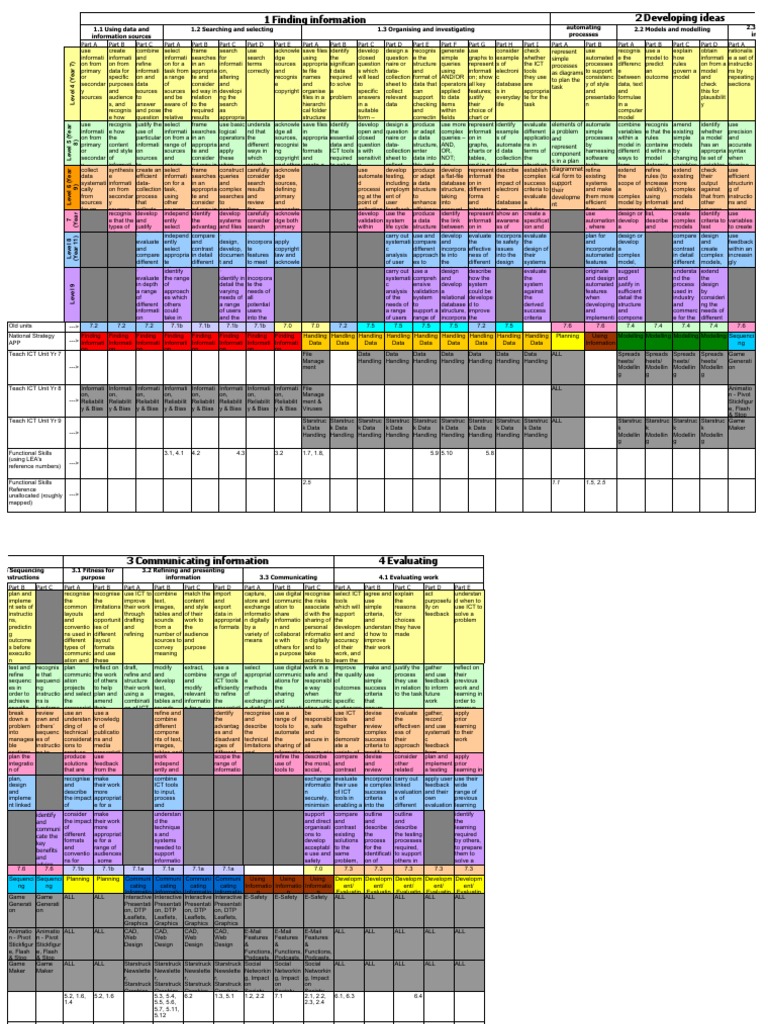 APP, Functional Skills and Teach ICT Units Mapped To New Curriculum-1 ...
