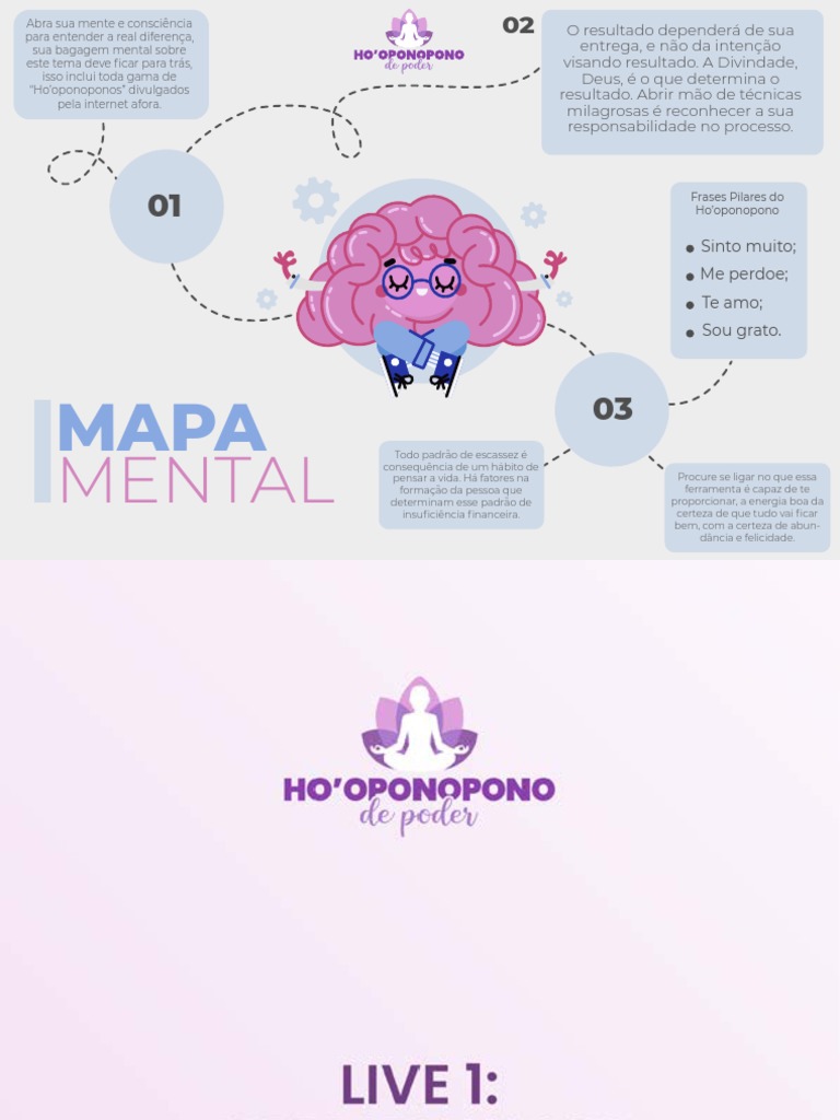 Mapa Mental - Aula 1-Mesclado | PDF | Pensamento | Dinheiro