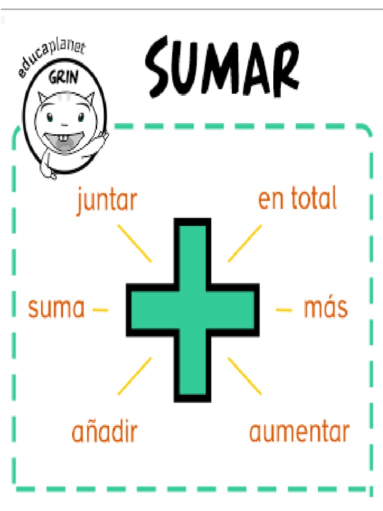 Carteles de Sumas y Restas | PDF