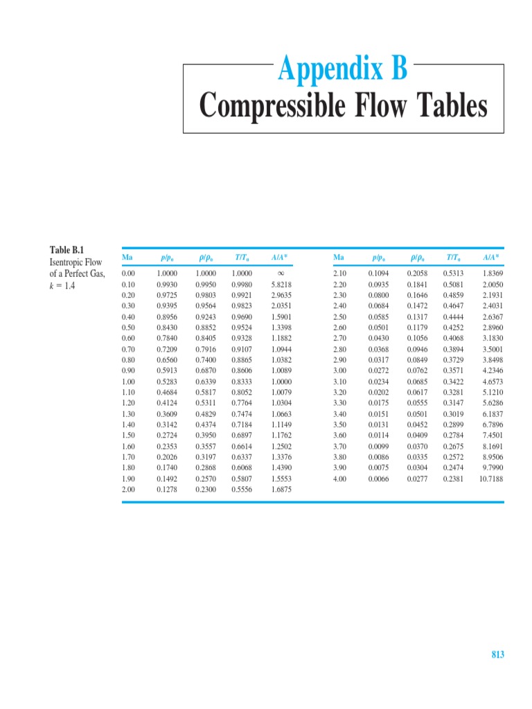 Compressible Flow Tables | PDF | Ordinateurs | Technologie et ingénierie