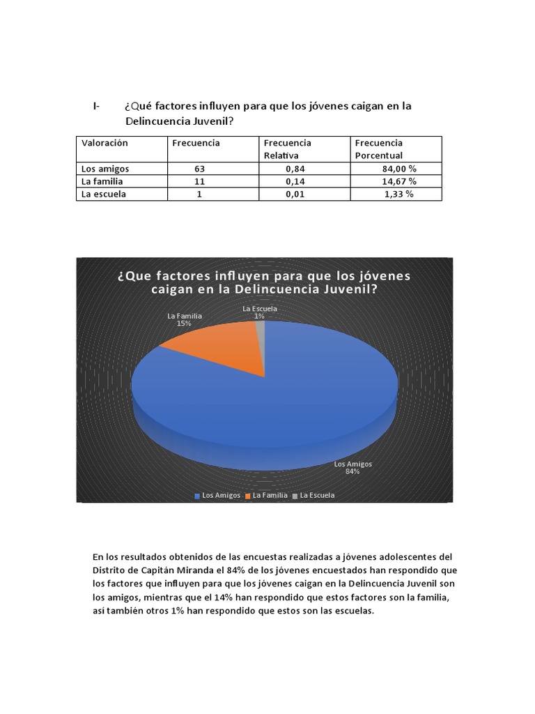 Qué Factores Influyen para Que Los Jóvenes Caigan en La Delincuencia ...