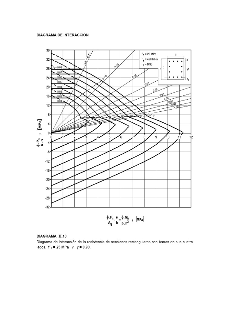 Diagramas-de-Interaccion-ACI-318 | PDF