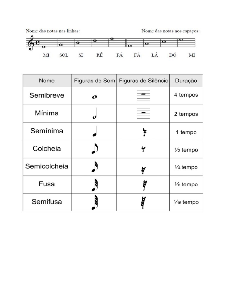 Clave de Sol | PDF