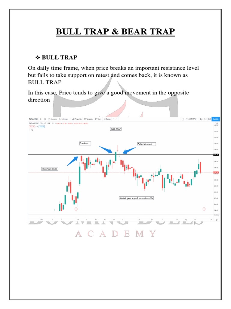 Bull Trap & Bear Trap | PDF