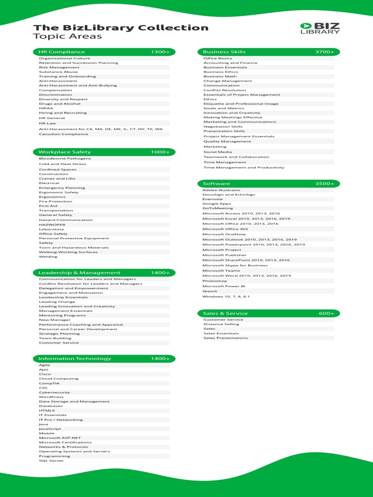 The BizLibrary Collection Guide to Topic Areas | PDF | Microsoft ...