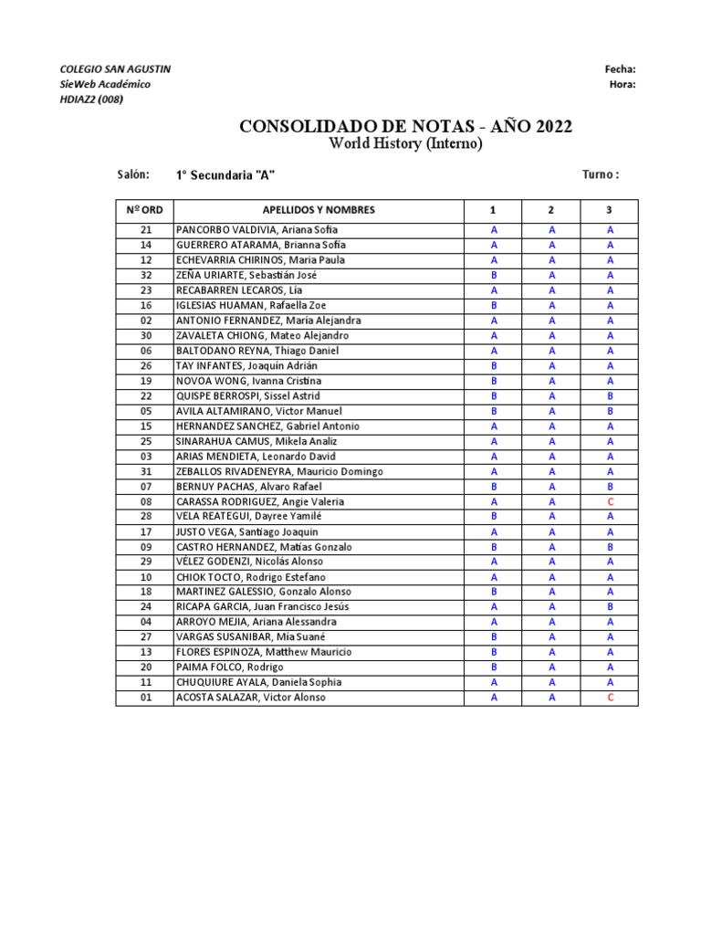 Consolidado Anual Curso S1A YV-2022 | PDF