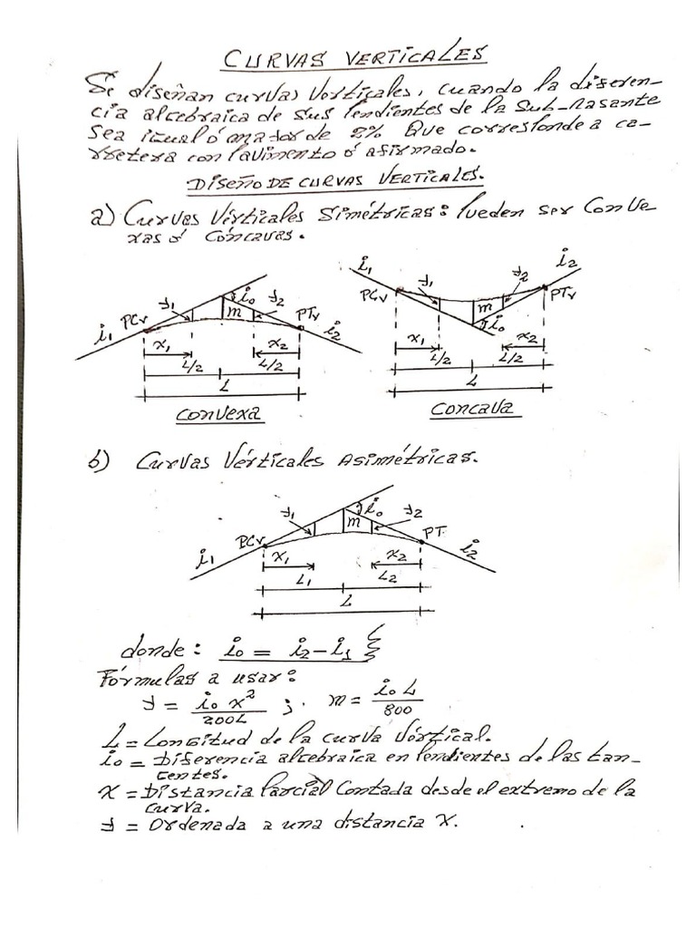 Curvas Verticales. | PDF