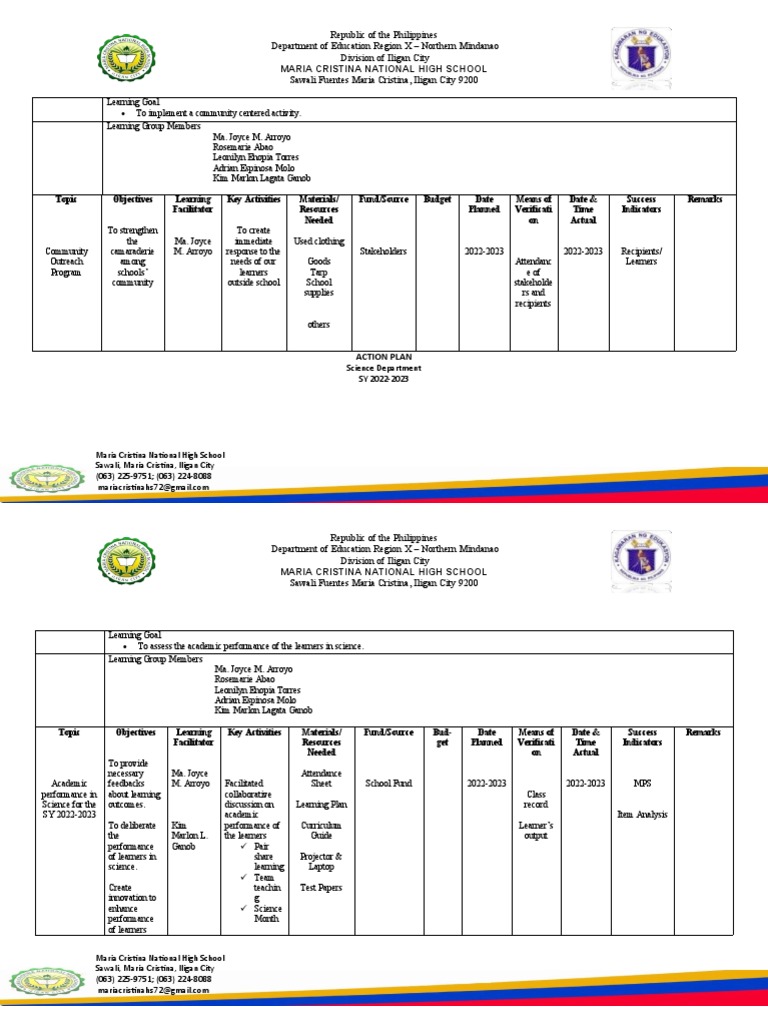 Action Plan - Science Dept 2022-2023 | PDF | Teachers | Learning