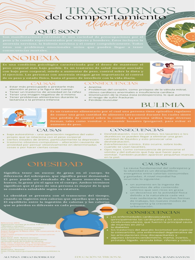 Trastornos Alimentarios | PDF | Desorden alimenticio | Obesidad