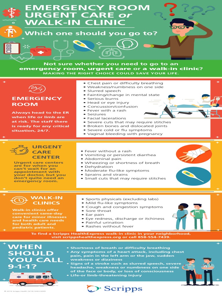 Emergency Room or Urgent Care or Walk-In Clinic | PDF | Emergency ...