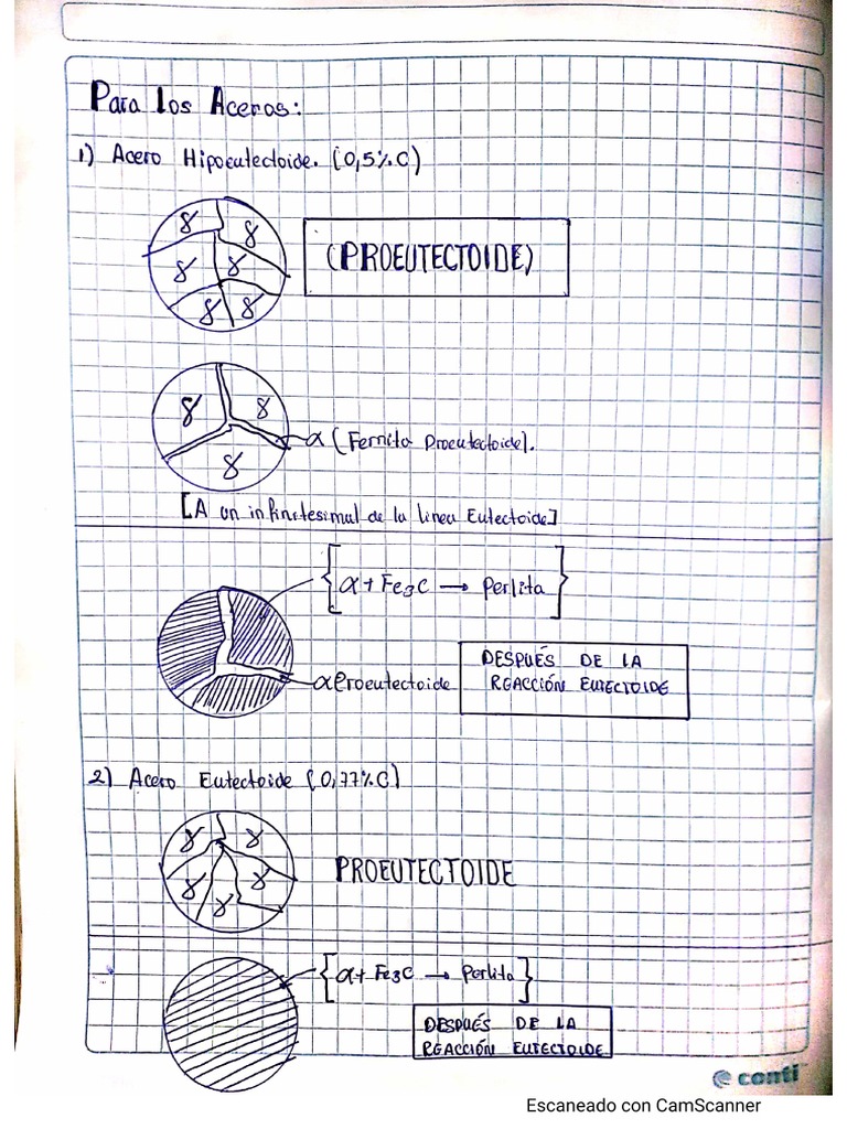 Microestructuras en Aceros Diagrama de Fases | PDF