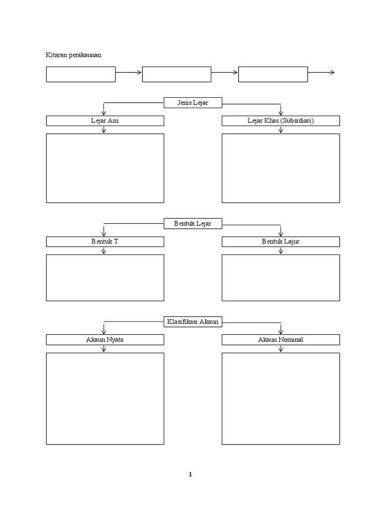 Modul 5 Lejar (Pengeposan Jurnal Ke Lejar) (Bil 1) | PDF