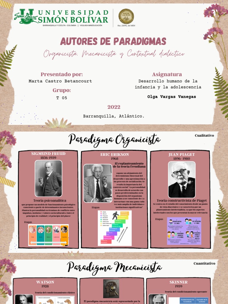 Paradigmas Del Desarrollo Autores | PDF | Sicología | Aprendizaje