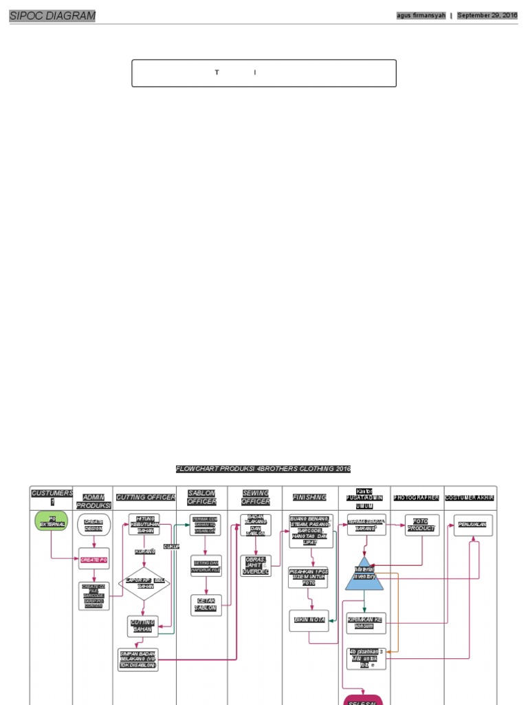 SIPOC Diagram Flowchart Produksi Word | PDF
