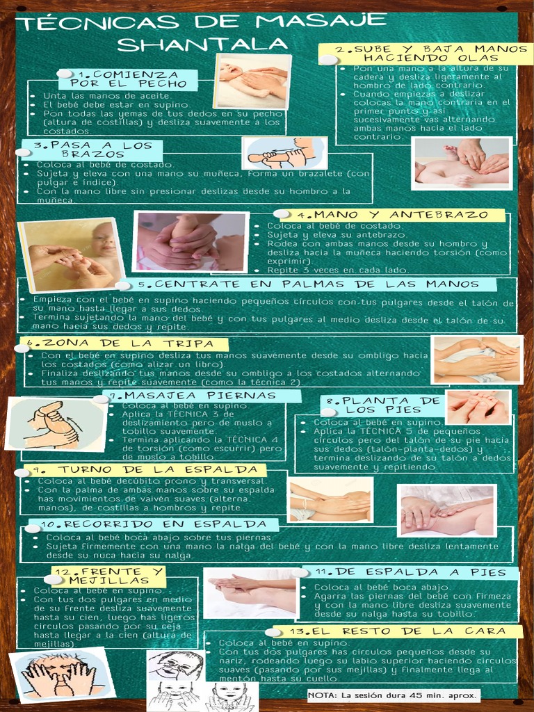 Masaje Shantala | PDF | Mano | Anatomía humana