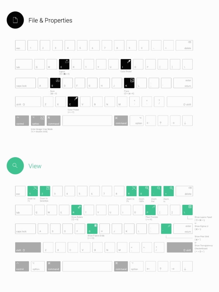 Figma Keyboard Shortcuts | PDF