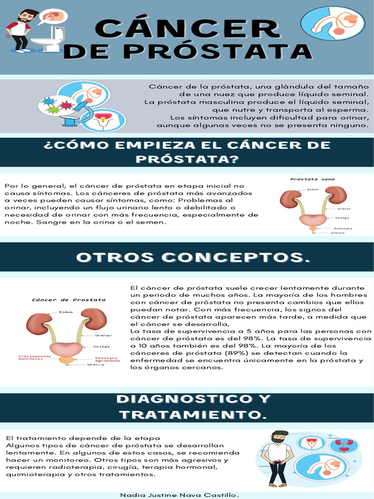 Cáncer de Próstata. | PDF