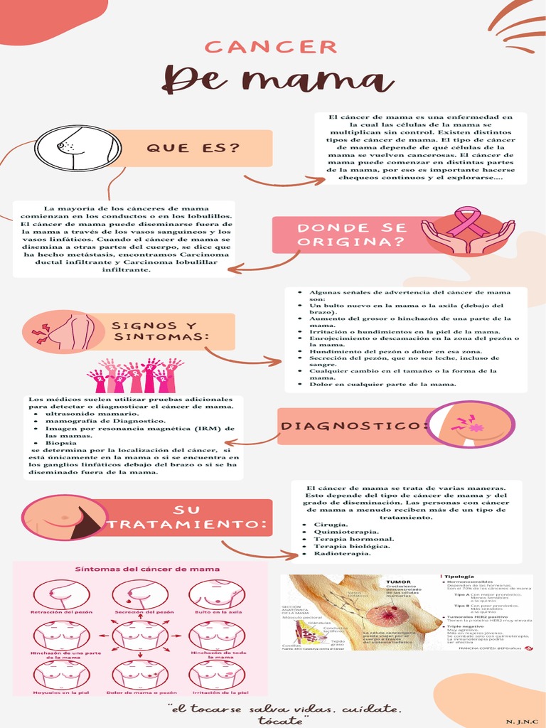 Cáncer de Mama. | PDF | Cáncer de mama | Cáncer