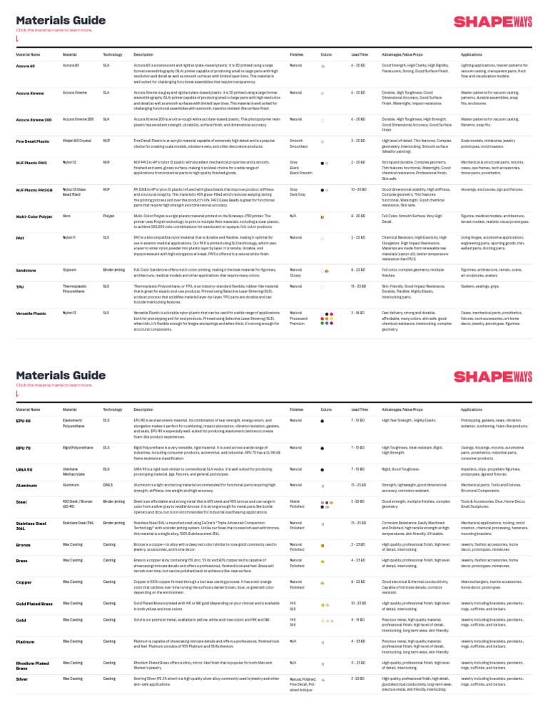 Comprehensive 3D Printing Materials Guide | PDF | Bronze | Steel