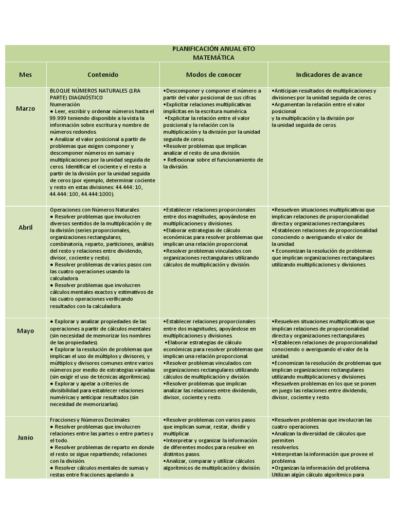 Planificación Anual 6to Matemática | PDF | División (Matemáticas) | Números