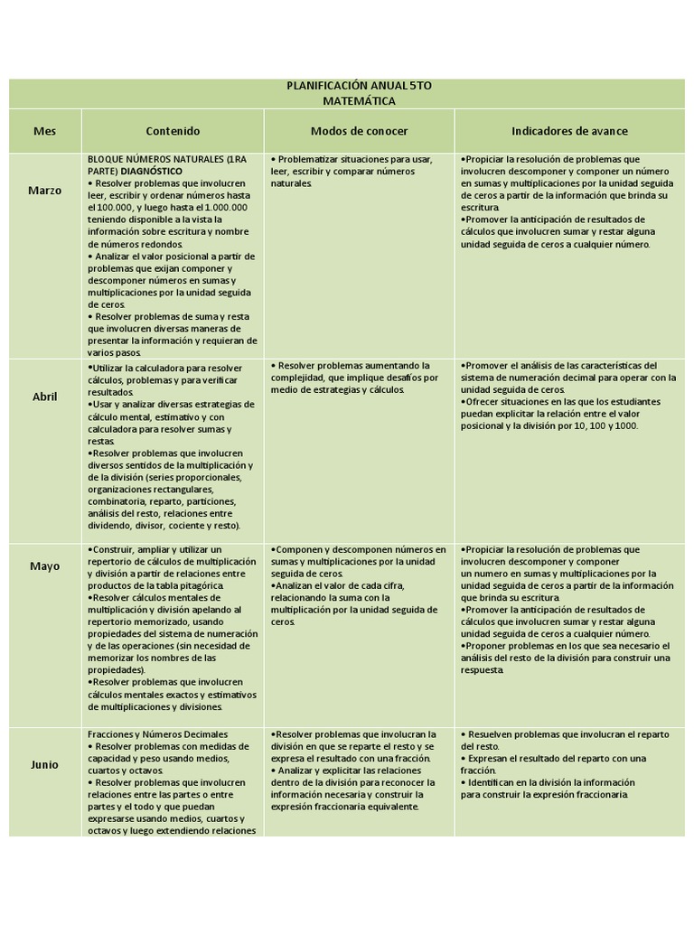 Planificación Anual 5to Matemática Pdf División Matemáticas Números 8255