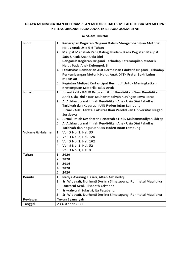 Resume Jurnal - Yuyun Syamsiyah - Upaya Meningkatkan Keterampilan Motorik Halus Melalui Kegiatan ...