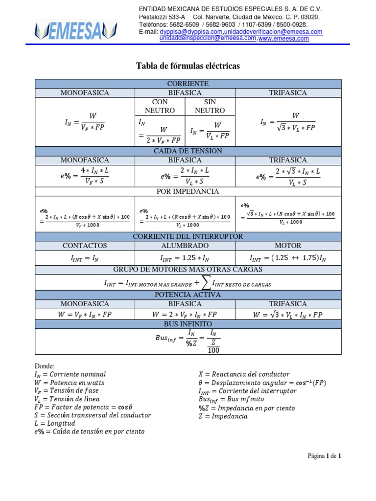Tabla de Formulas Eléctricas | PDF | Corriente alterna | Poder (Física)